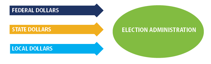 Paying for elections in North Carolina - NC Budget & Tax Center