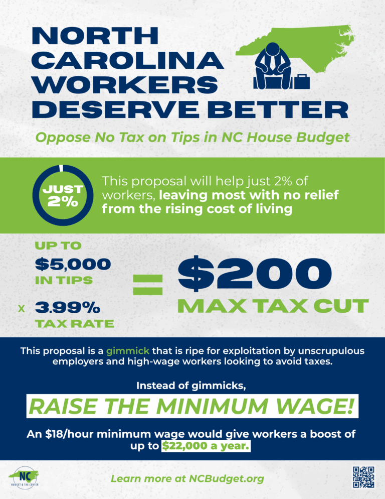 “No Tax on Tips” is a gimmick — raising the minimum wage is the real ...