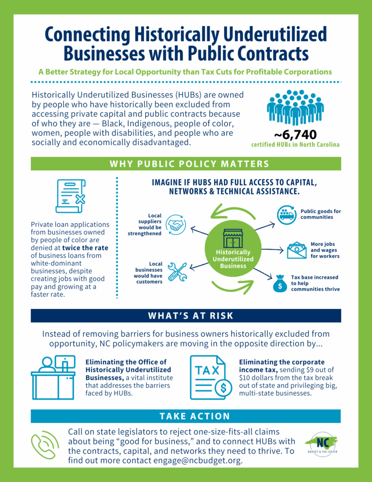Our take on bills filed this session by NC General Assembly - NC Budget ...